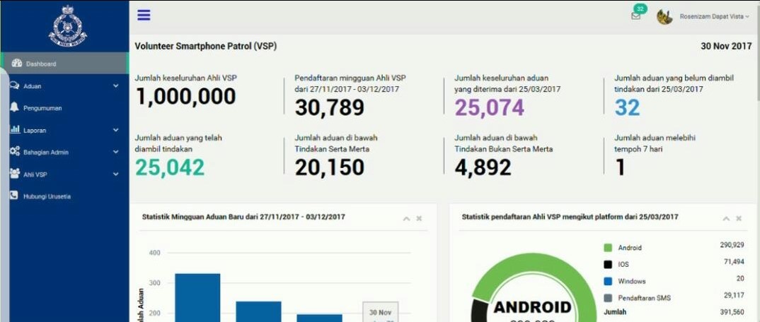 PDRM Voluntary Smartphone Patrol (VSP) reaches milestone 1,000,000th ...