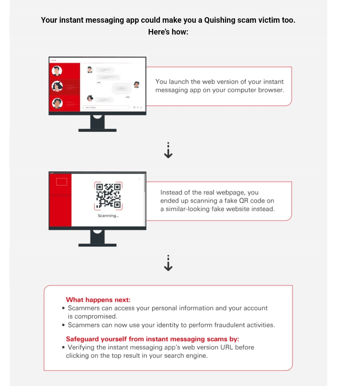 Quishing, A Warning by HSBC – MCPF Penang